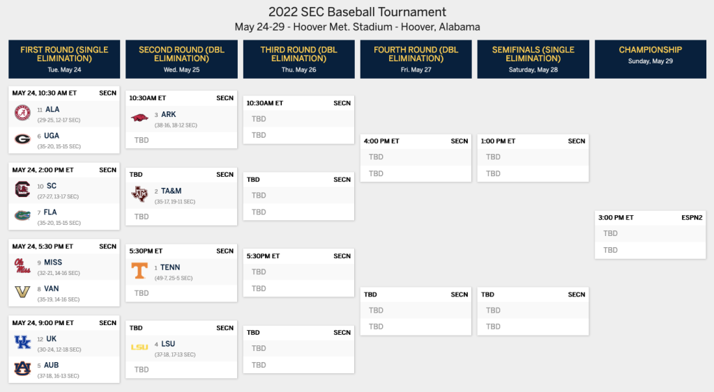 SEC Baseball Tournament Bracket Set, Seeding Locked In | Rocky Top Insider